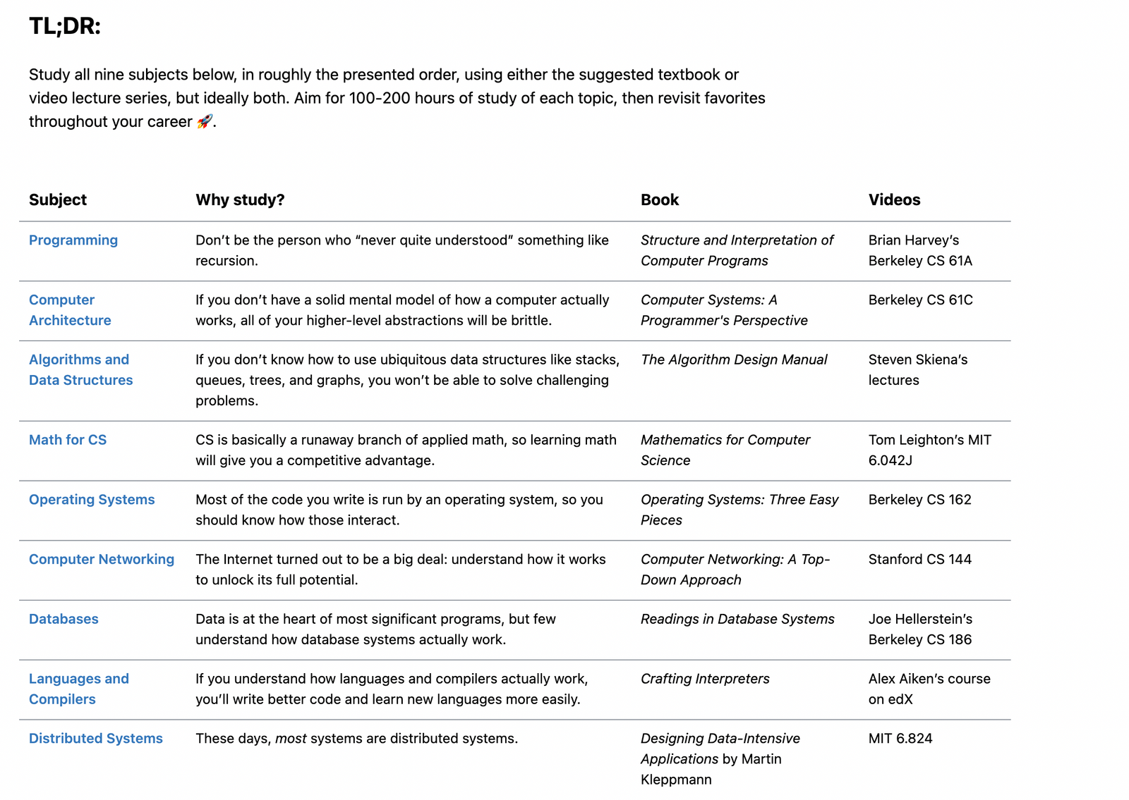 Best Resources to Teach Yourself Computer Science