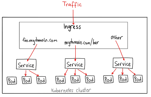 Load Balancing in Kubernetes: A Step-by-Step Guide